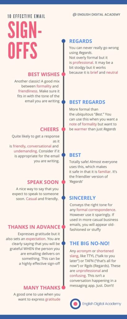 10 Best Ways to End an Email in English
