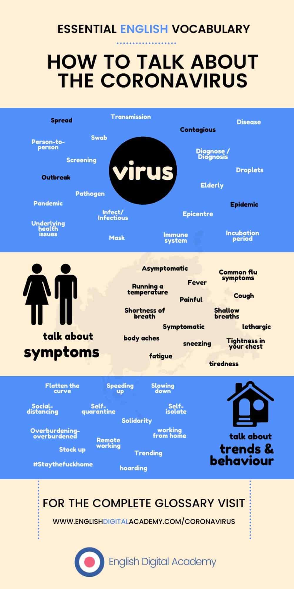 Essential English Vocabulary to talk about the Coronavirus
