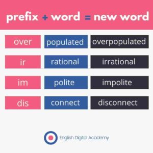 The Ultimate Guide to Using Prefixes