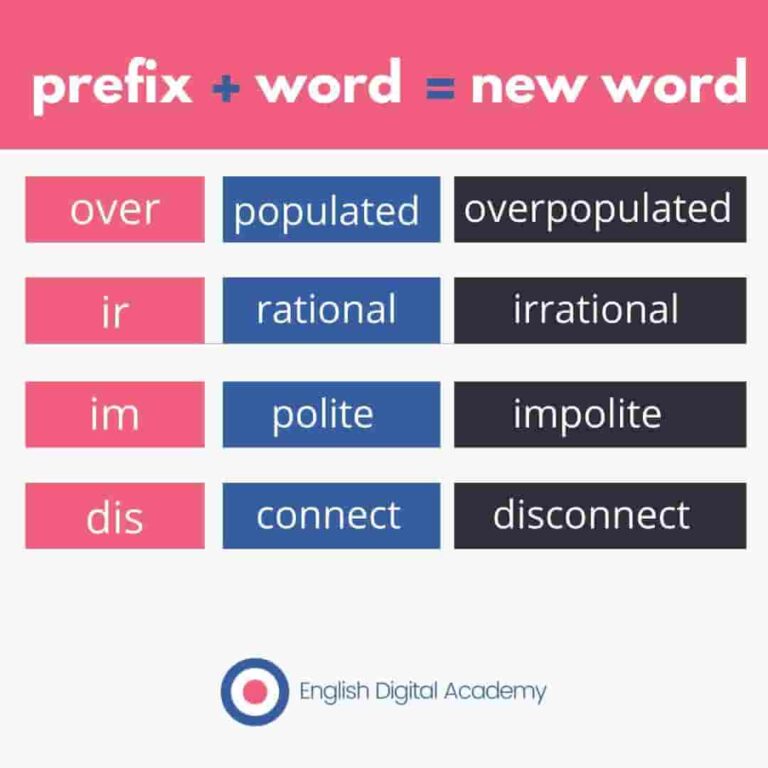 The Ultimate Guide to Using Prefixes