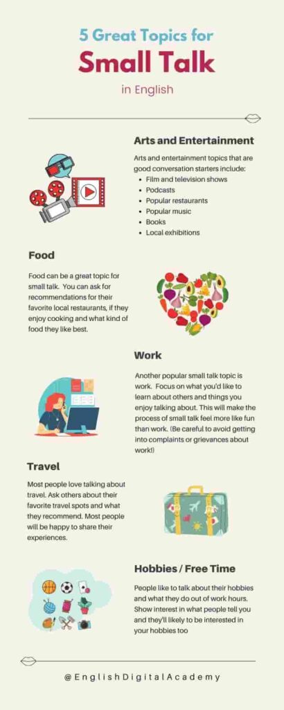 Visuals to learn English