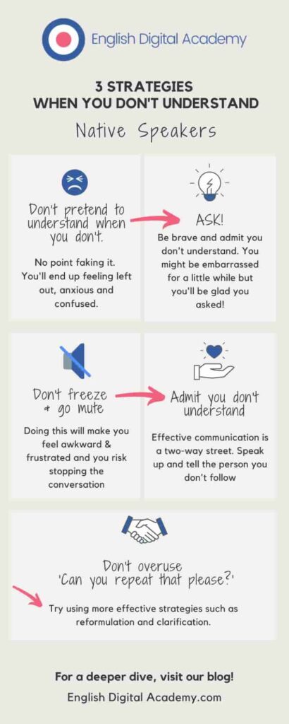 Visuals to learn English