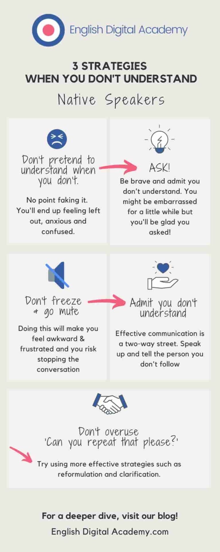 Visuals to learn English