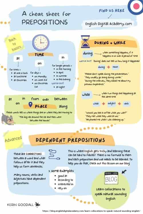 Visuals to learn English