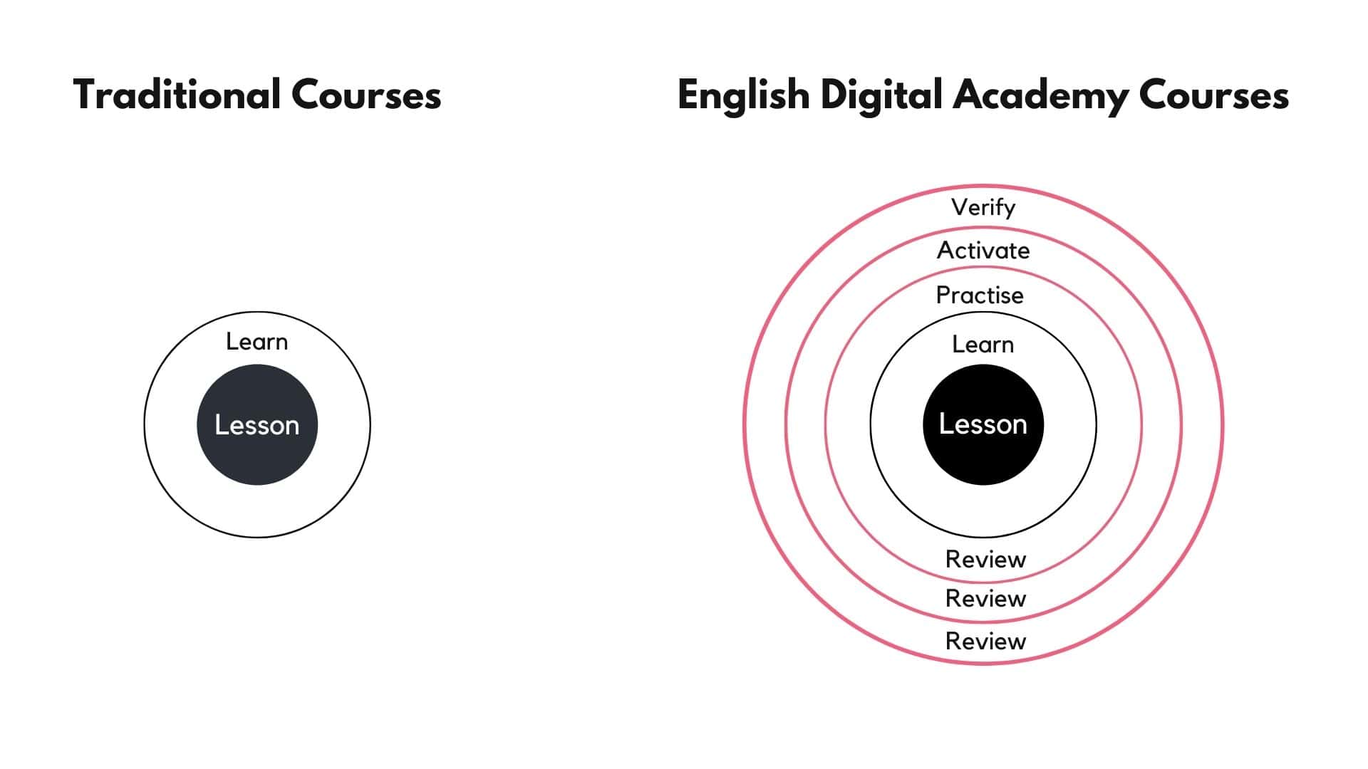 Individual Lessons - English Digital Academ