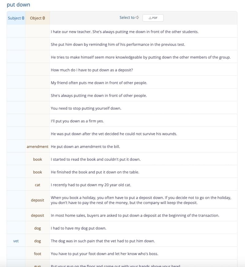 How to learn Phrasal verbs
