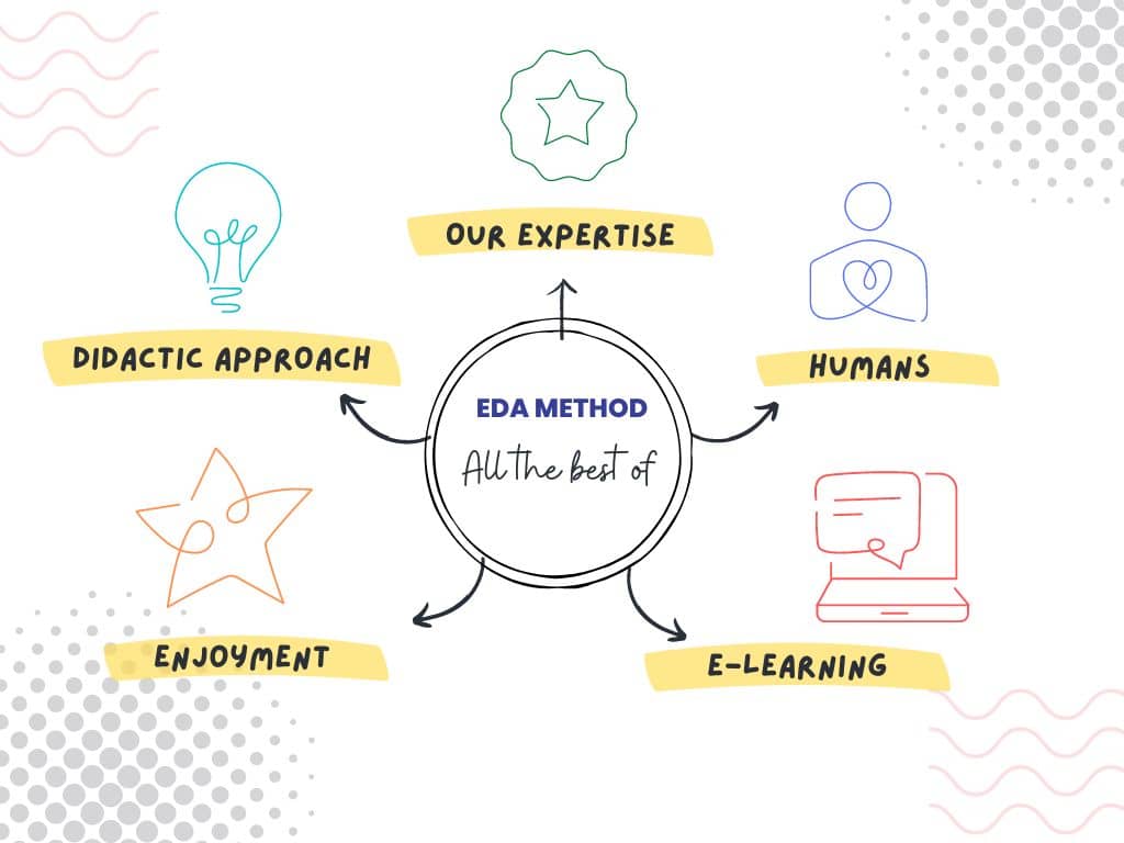 The ultimate guide to our on-demand online advanced English courses