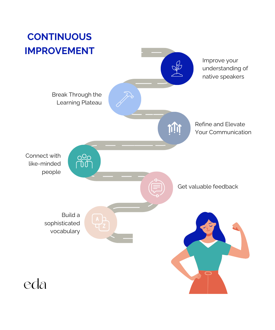 Advanced English conversation course